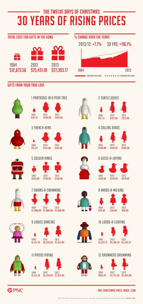 CPI_infographic_final[1] - That Eric Alper