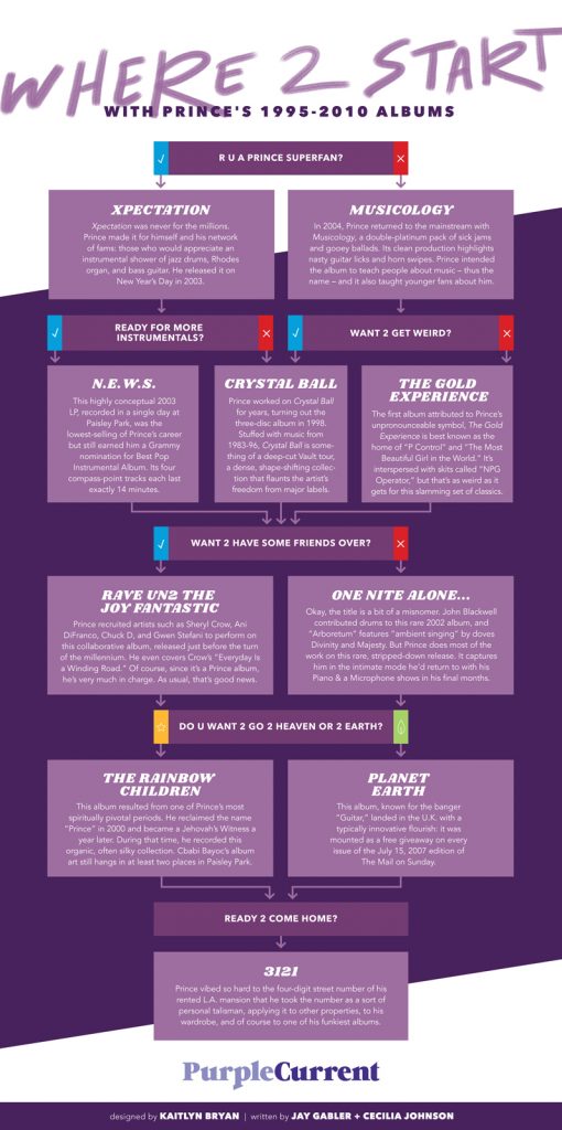 A Flowchart To Help You Navigate The Music Of Prince's Later Years ...