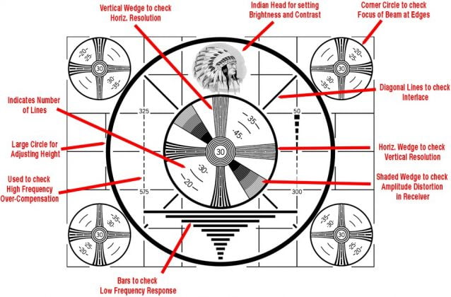 What Those TV Test Patterns Were REALLY Doing - That Eric Alper