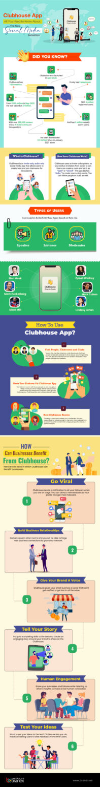 Everything You Need to Know About Clubhouse [Infographic] - That Eric Alper